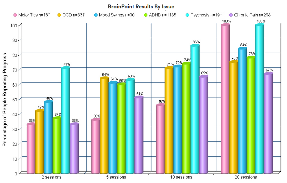 BrainPaint Results – Fonda Hart, RN, LMFT
